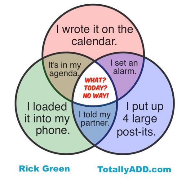 Overwhelmed Meme - TotallyADD