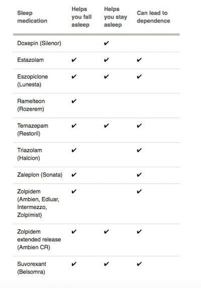 ADHD Sleep Medication - TotallyADD